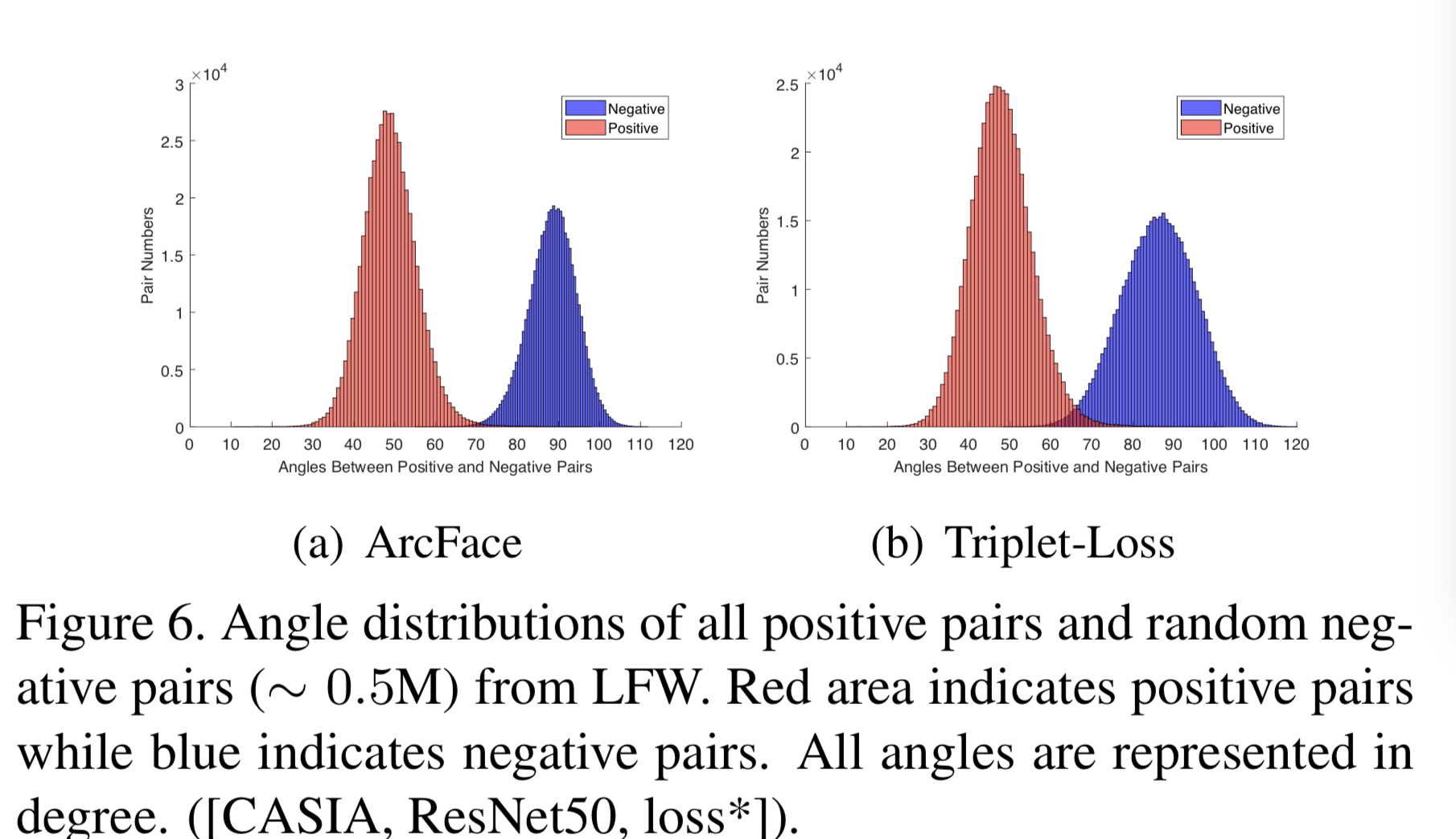 ArcFace 测试与评估详解-CSDN博客